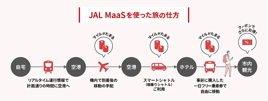 伊勢湾横断のお伊勢参り！JAL MaaSを使って空・海・陸の交通がスマートフォンひとつで予約できるスマートな旅を実現します | 取材レポート | 観光三重(かんこうみえ)